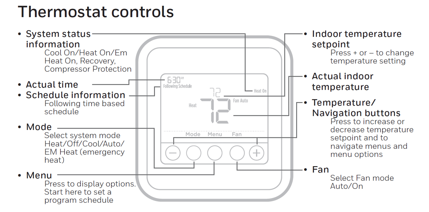 How To Use Your Programmable Thermostat